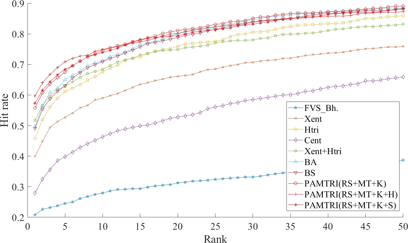 PAMTRI: Pose-Aware Multi-Task Learning for Vehicle Re-dentification ...